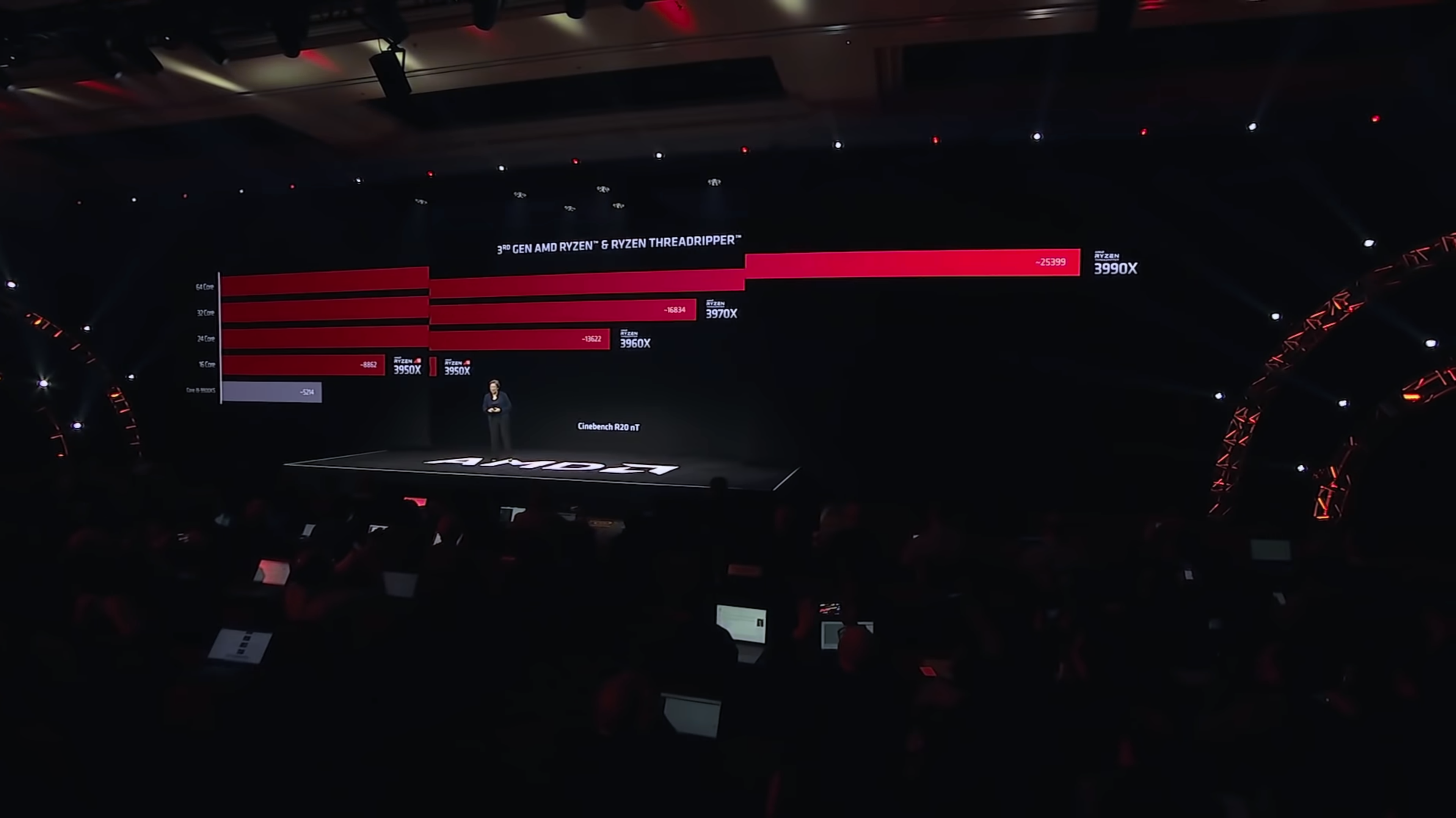 Discussion: Intel Demos Next-Gen 10nm+ Tiger Lake CPUs & DG1 GPU Based ...