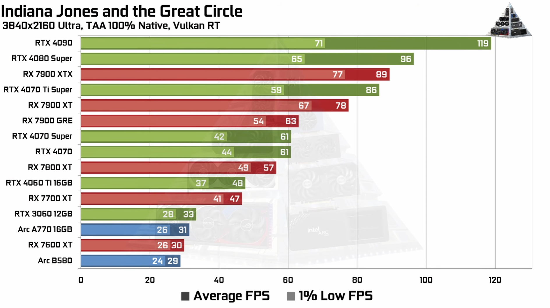 Discussion: NVIDIA RTX 5090 Laptop GPU Is Reportedly Coming With 24 GB ...