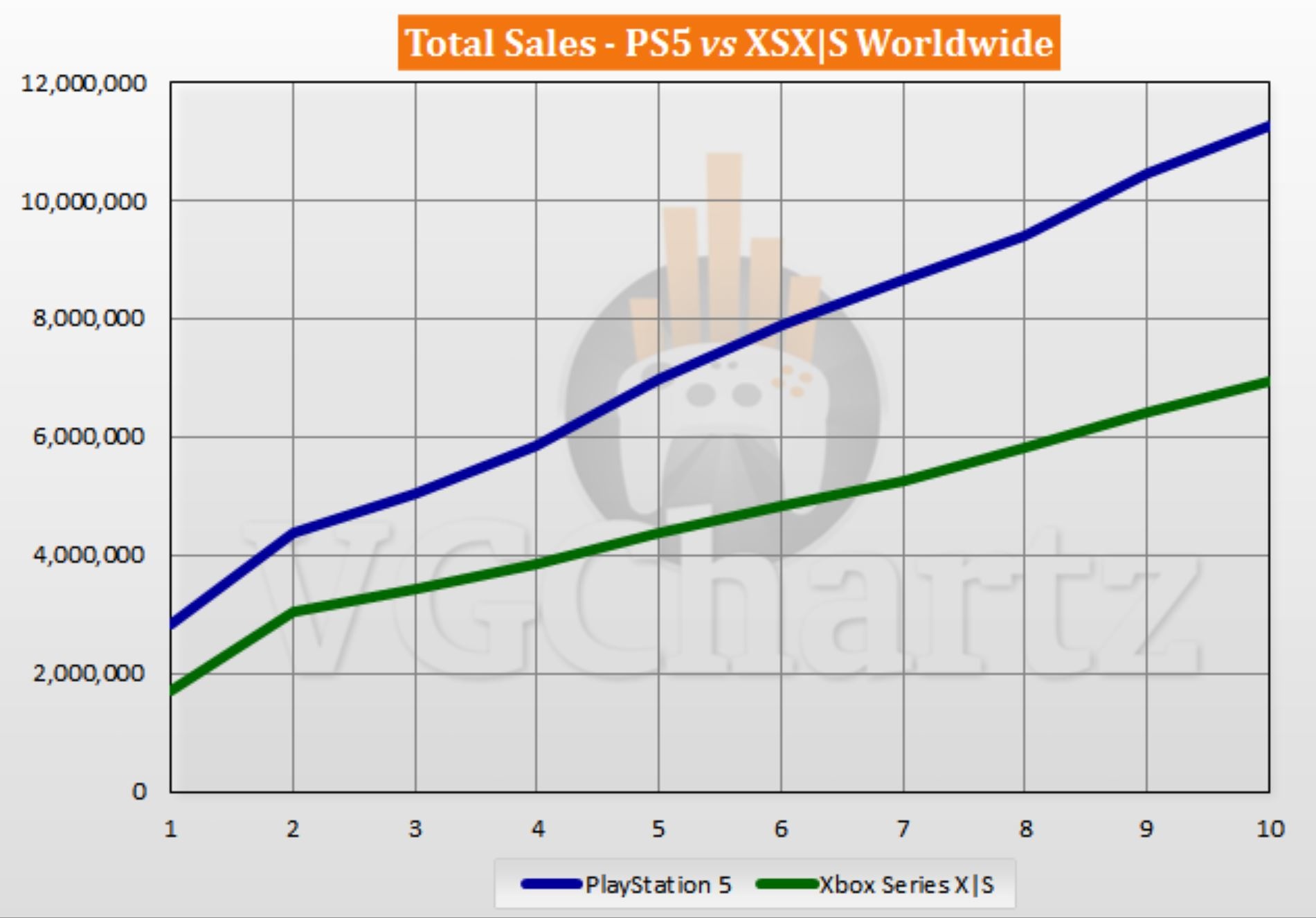 Discussion: Call of Duty Vanguard Beta Comparison Confirms Higher ...