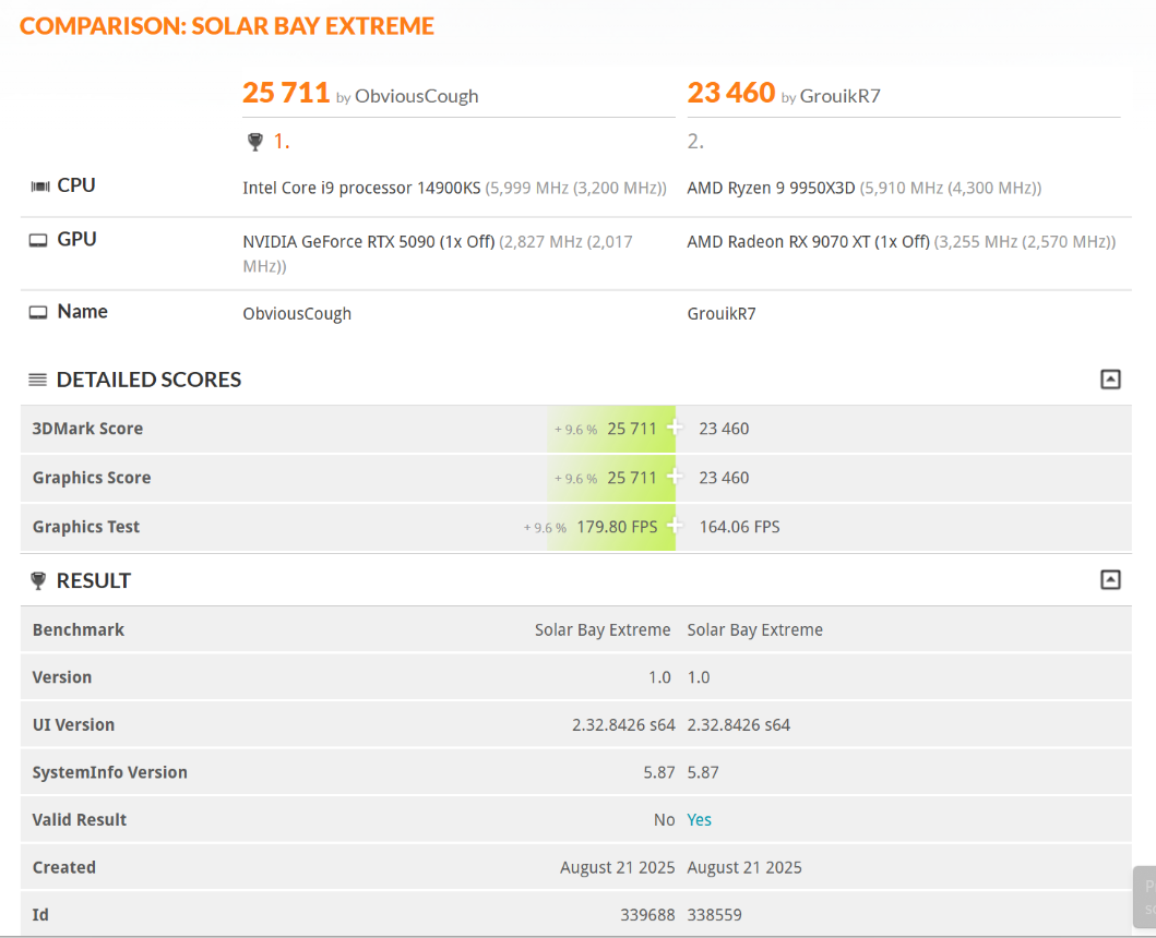Discussion: HWiNFO To Add Support For Nova Lake-S And "Next-Gen" AMD ...