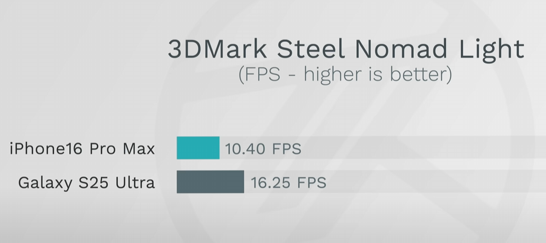 The iPhone 16e Goes Through Its First Benchmark Run, With The Binned ...