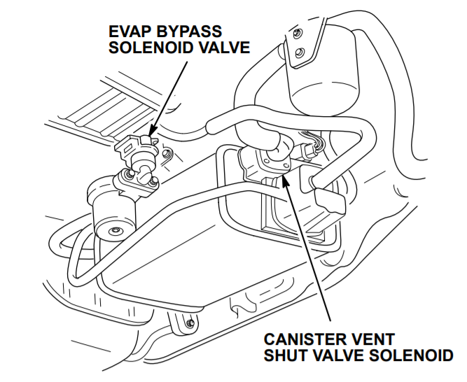 Code P1456 Honda Evaporative Emissions Control System Leakage Fuel Tank ...