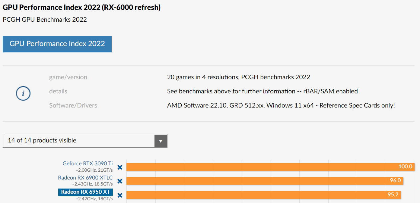 Exclusive: Intel Arc A380 GPU Official Benchmarks, Specs And Positioning