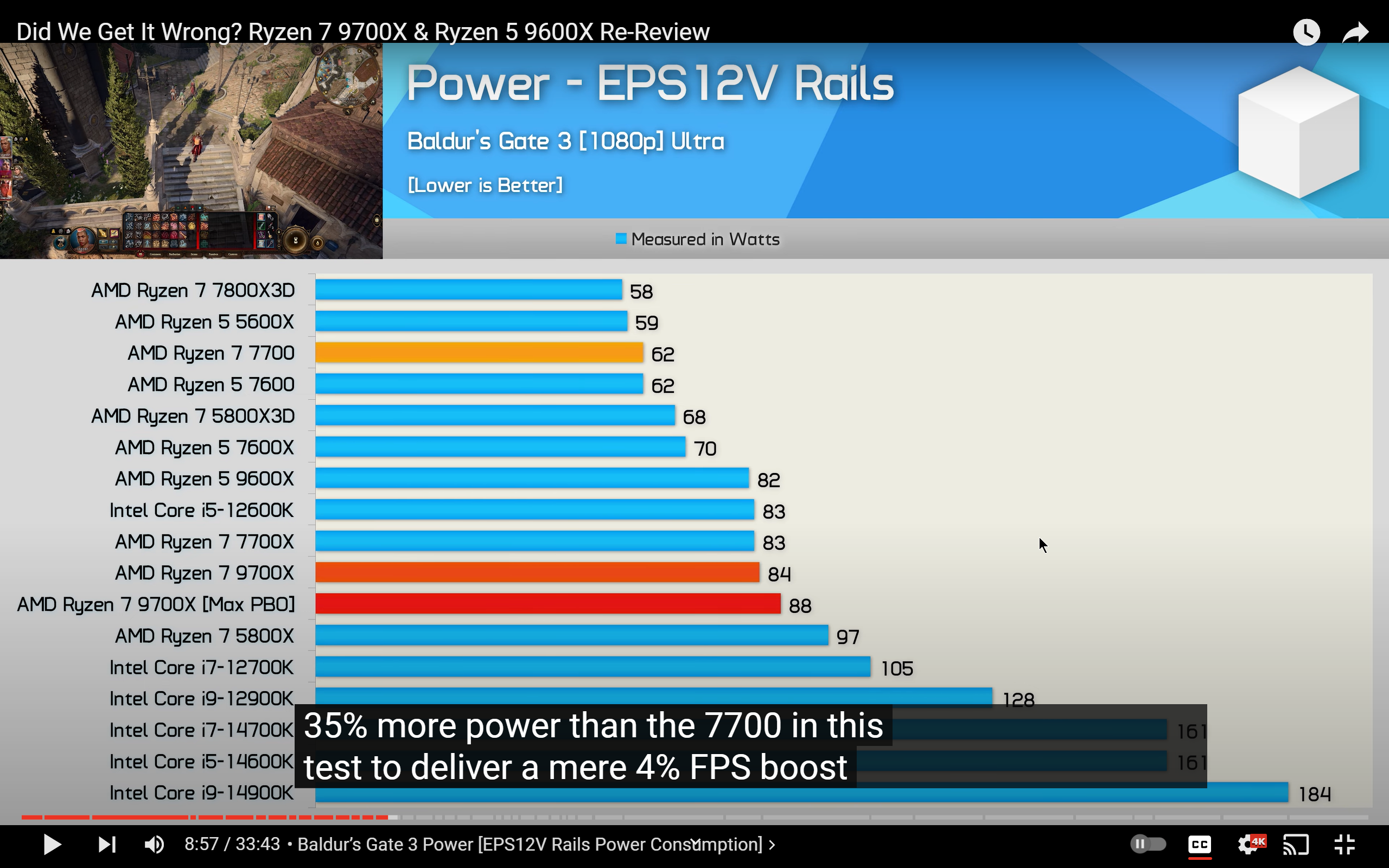 Discussion: AMD Drops Entry-Level RDNA 3 GPU Plan In Favor of Next-Gen ...