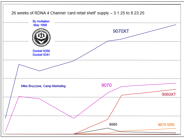 Disqus Profile - mikebruzzone
