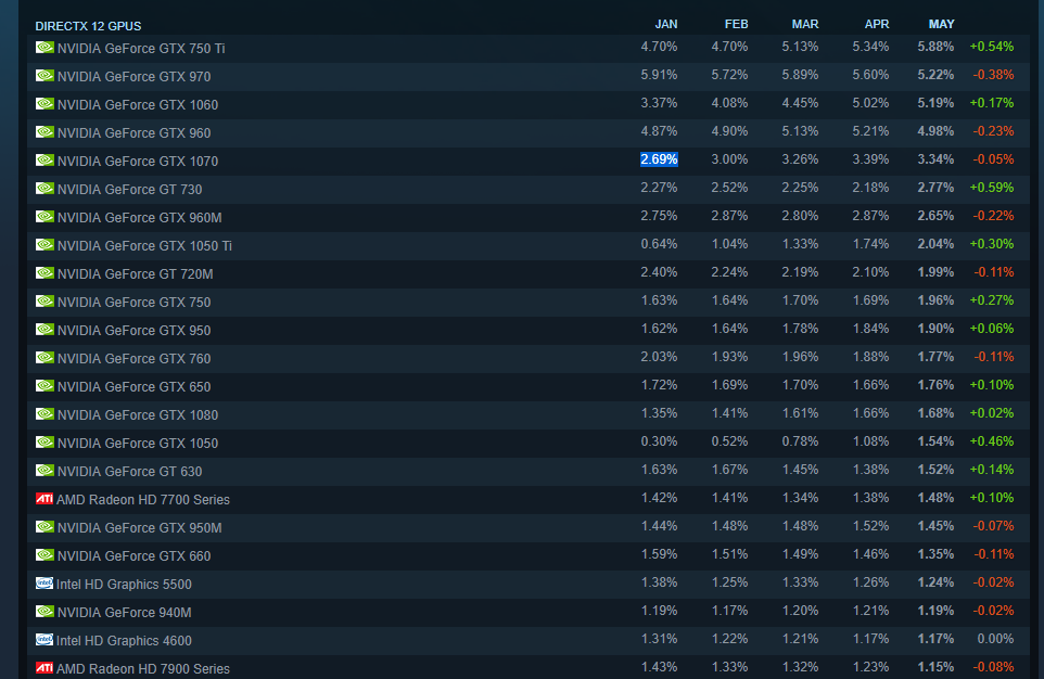 NVIDIA Pascal GPU Based Cryptocurrency Mining Station Detailed - Equipped With Eight GP106 Tier ...