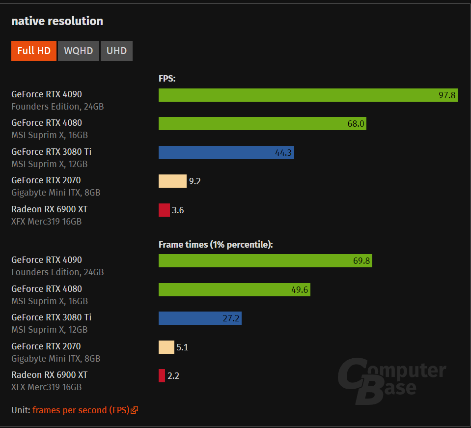 Discussion: AMD Bets Its Future On Moore's Law, Says Its Still Got A ...