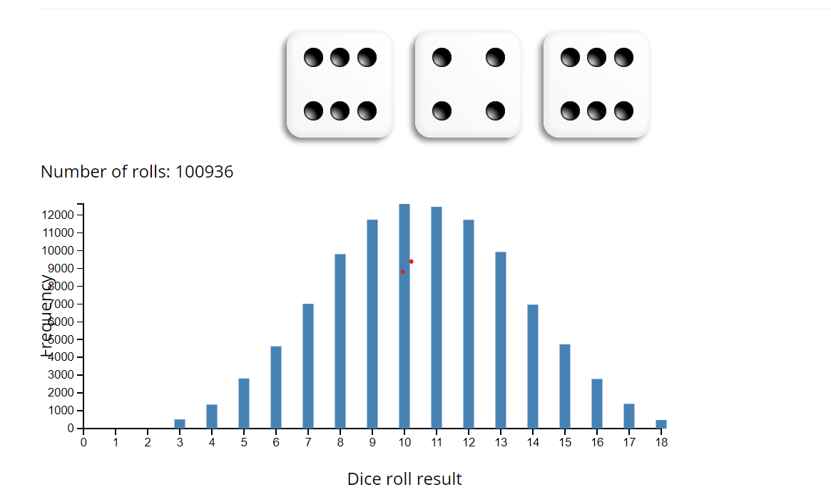 Statistics of rolling dice | Academo.org - Free, interactive, education.