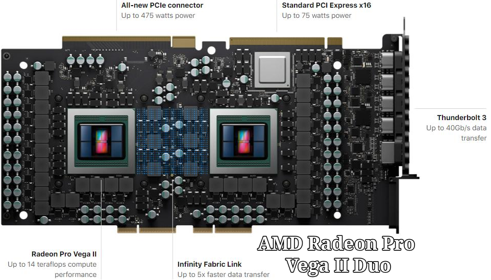 Discussion: AMD Radeon RX 5000 With Navi GPUs A Hybrid of RDNA & GCN Chip Architecture - Pure ...