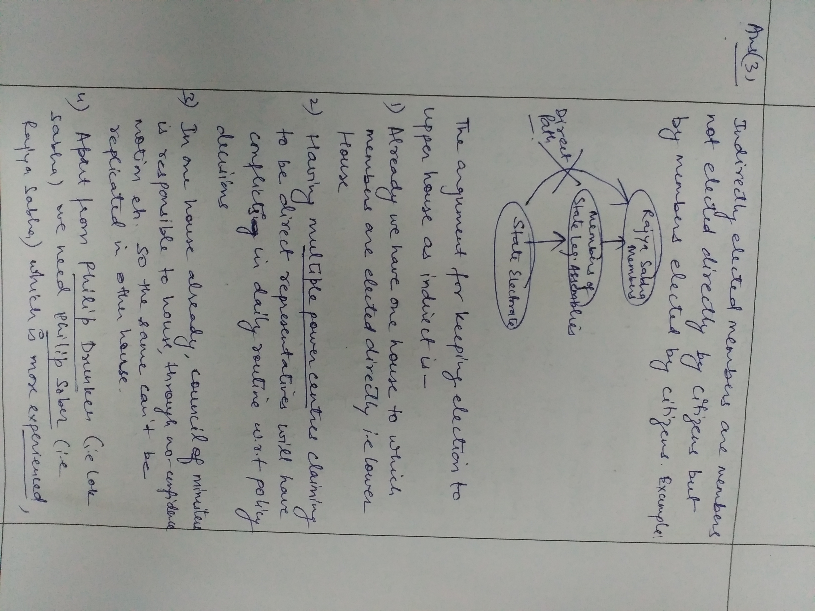 3. Why is it important to have an indirectly elected upper house in a ...