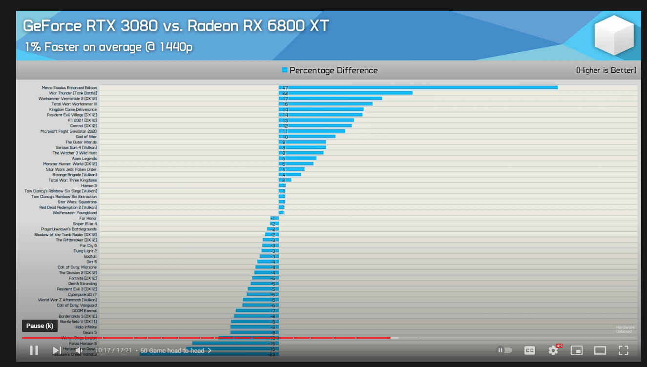 Discussion: NVIDIA Hopper H100 GPU Pictured In All Its Glory: The World ...