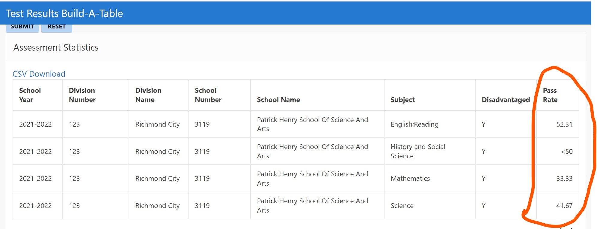 The Petersburg – VDOE MOU, a New Petersburg Superintendent and the ...