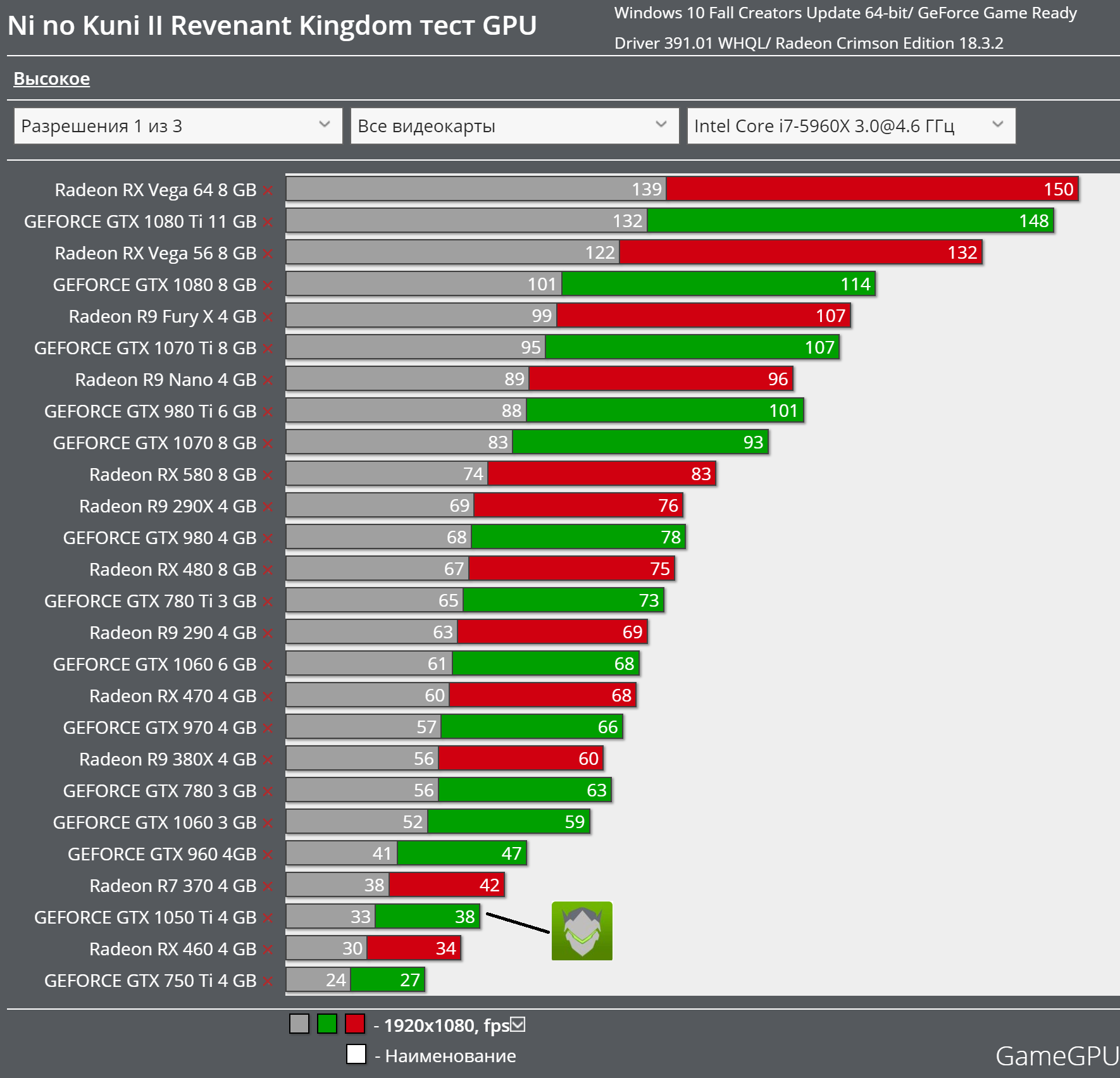 Discussion: Intel CPUs and NVIDIA GPUs Highly Popular in VR Based ...