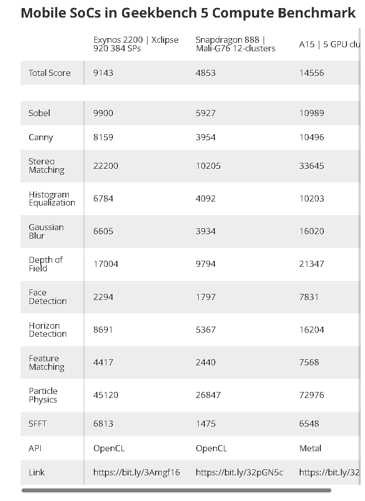 Exynos 2200’s Xclipse 920 GPU Has 4GB VRAM, 384 Stream Processors ...