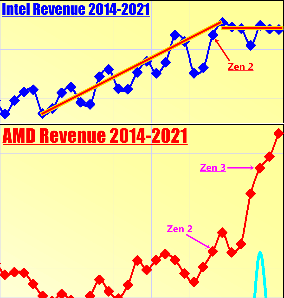Discussion: AMD Instinct MI200 'Aldebaran' GPUs Are Shipping Out, AMD ...
