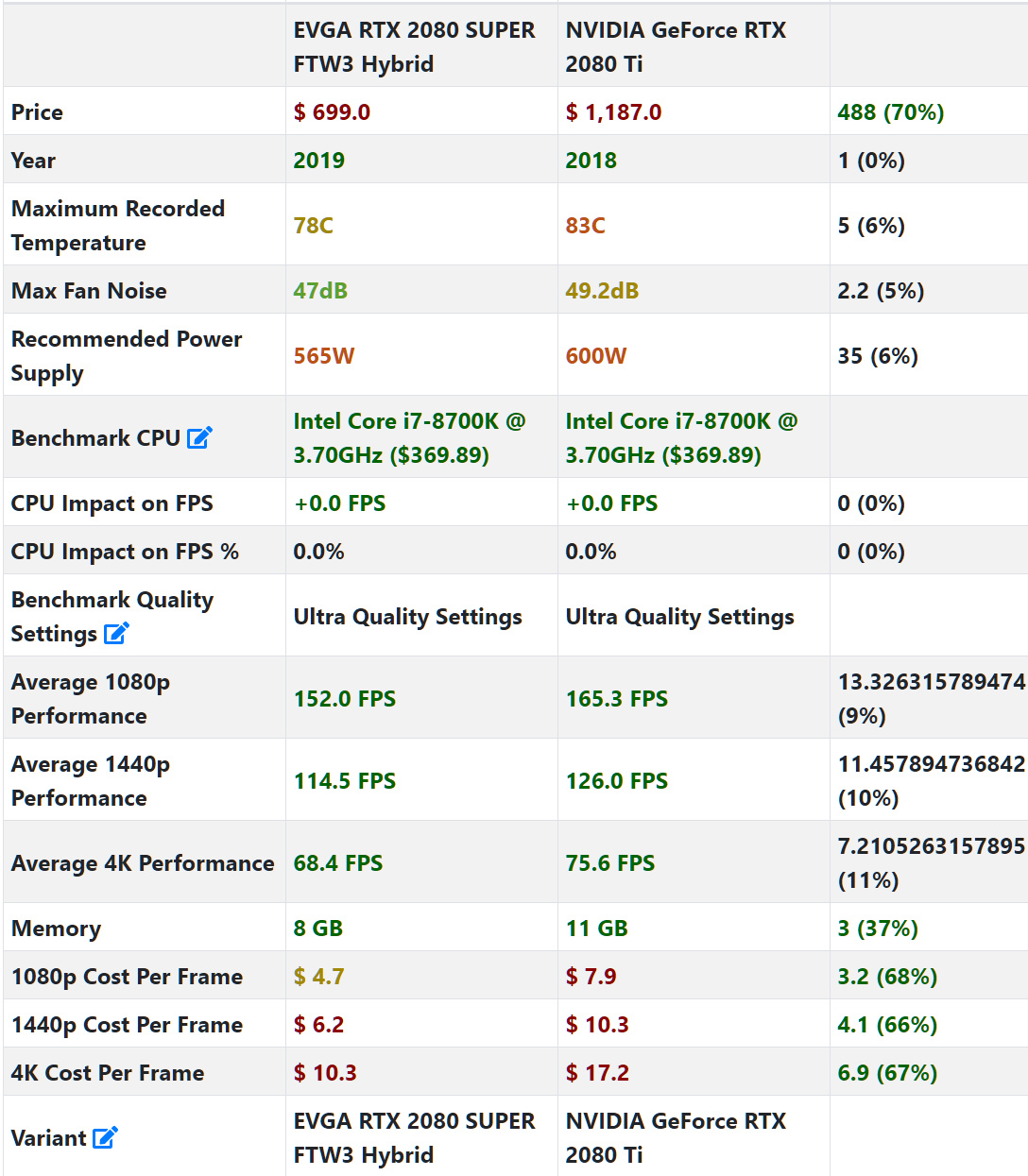 Discussion: Xbox Series X GPU Is More Performant Than Any Navi Part AMD ...