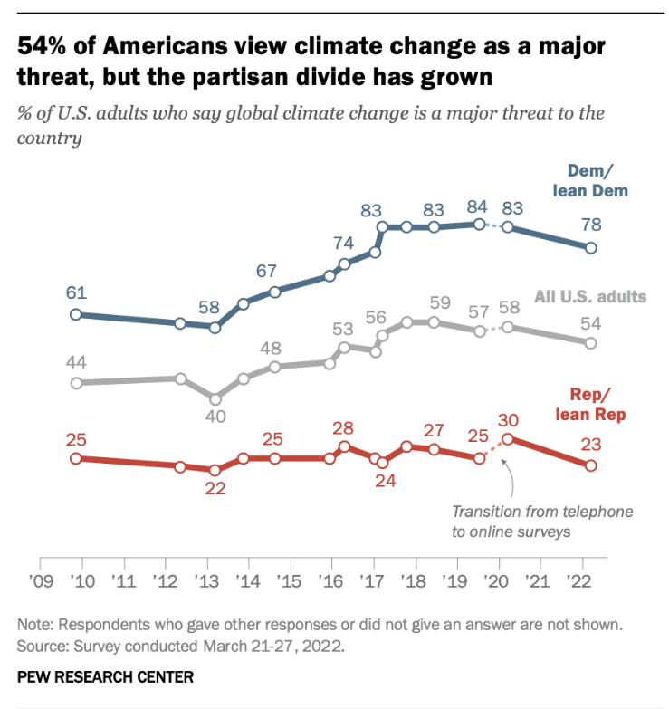 Can the Governor Veto RGGI? | Bacon's Rebellion