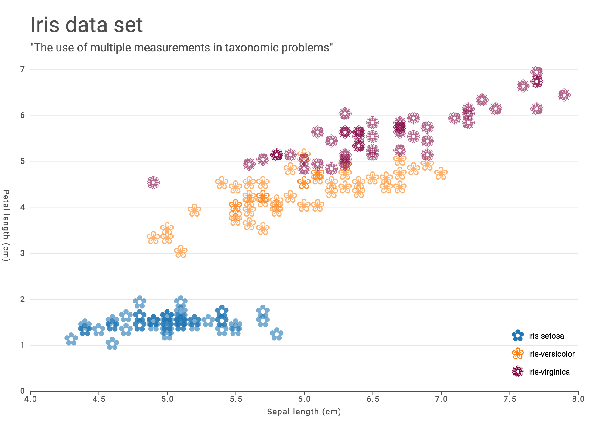 wykres punktowy, rozrzutu, rozproszenia, diagram korelacji
