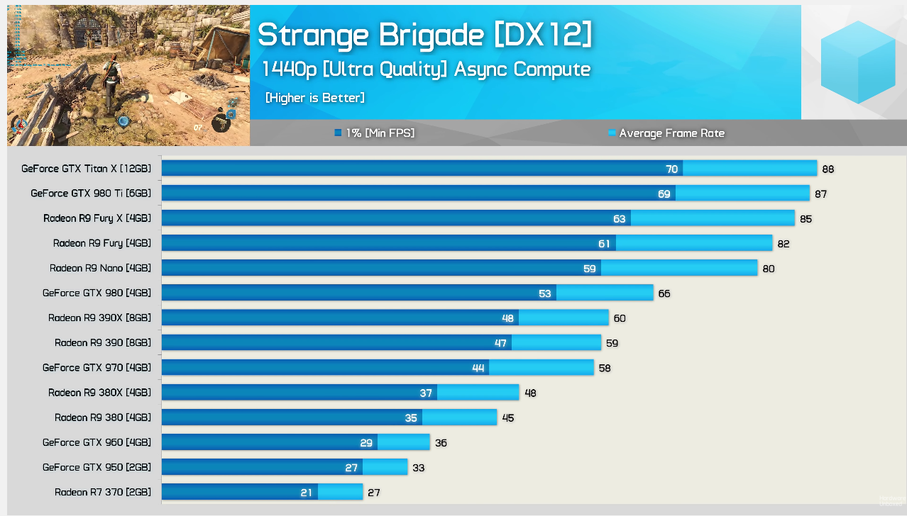 Discussion: AMD Partners with Stardock - Star Control: Origins ...