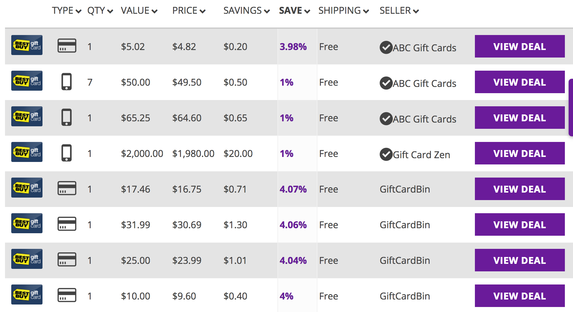 礼品卡选购网站推荐：GiftCardWiki.com - 美国信用卡指南