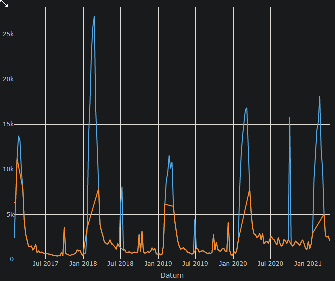 /hyndsight/tsoutliers/ · robjhyndman robjhyndman.com · Discussion #325 · GitHub