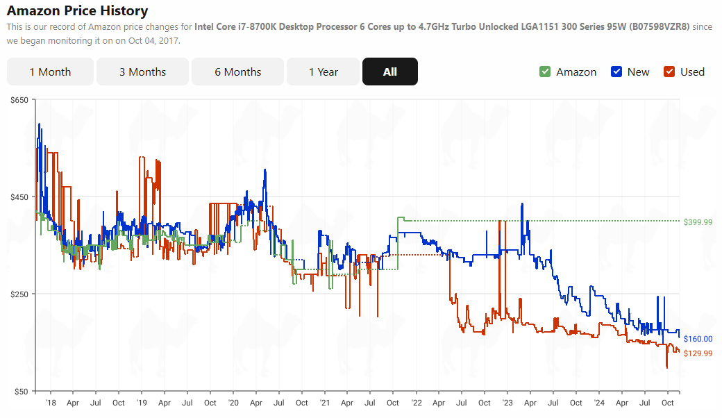 TensorWave Plans To Build World's Largest AMD GPU Clusters By 2025, Utilizing Instinct MI300X ...