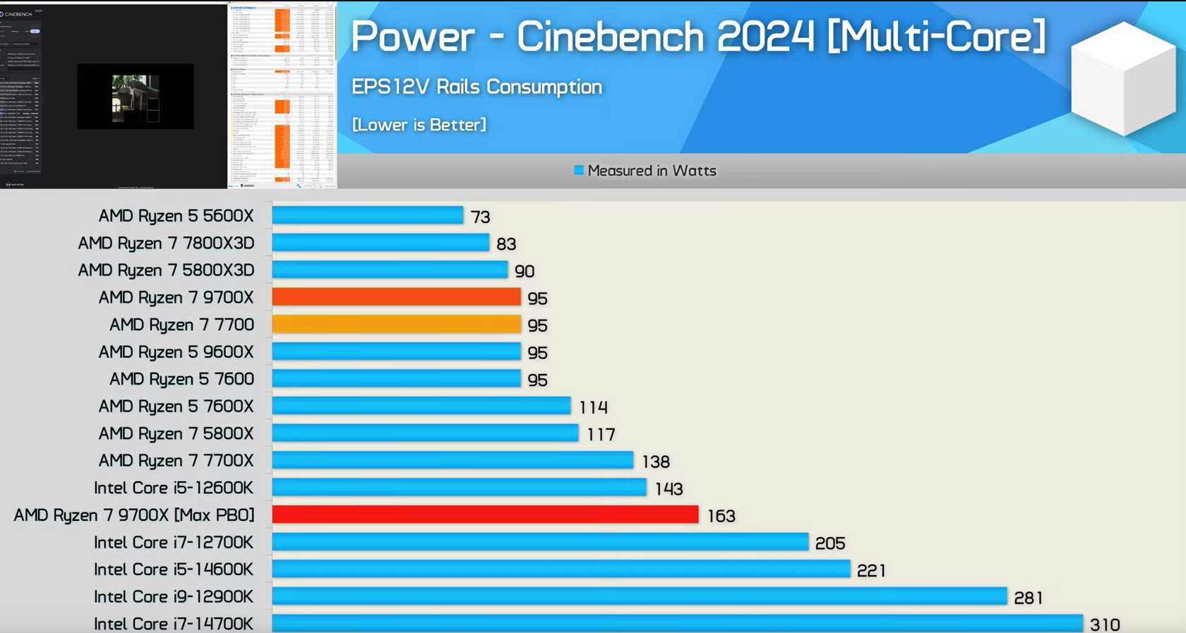 Discussion: AMD Drops Entry-Level RDNA 3 GPU Plan In Favor of Next-Gen ...