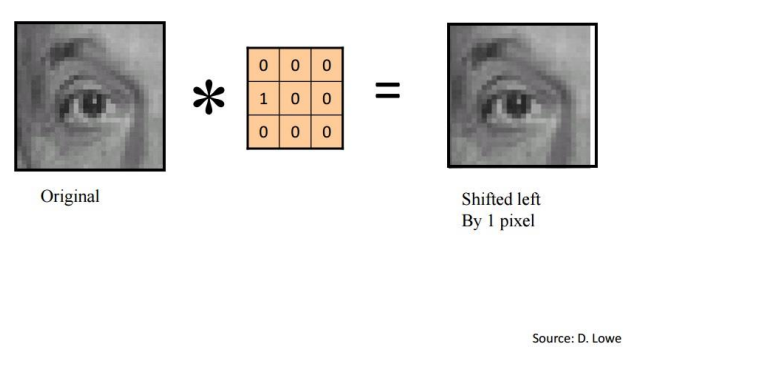 Example of 2D Convolution