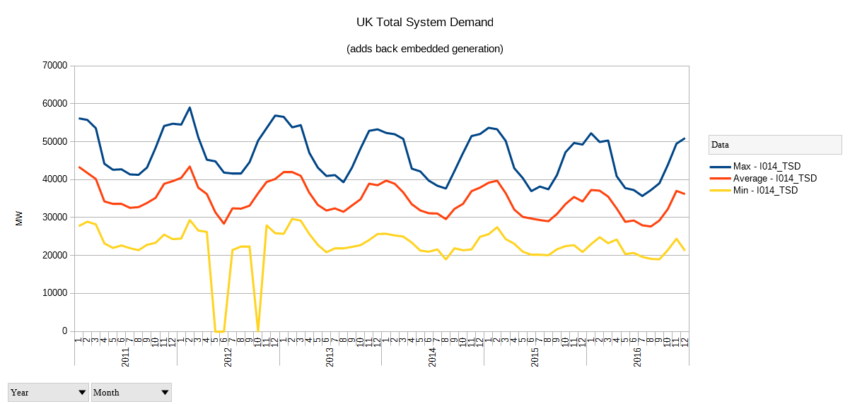 Grid-Scale Storage of Renewable Energy: The Impossible Dream | Energy ...