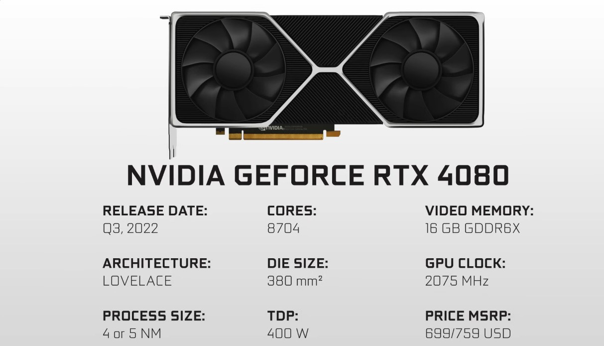 Discussion: Gigabyte Revises PCB Design Of GeForce RTX 4090 & RTX 4080 ...
