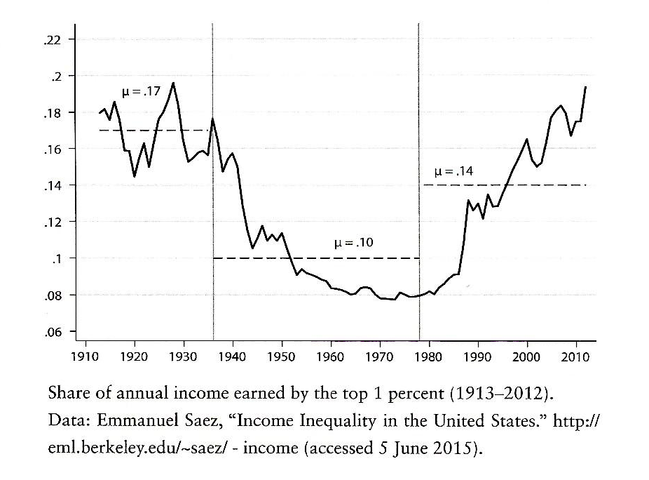 Disqus Profile - thomaspaulick