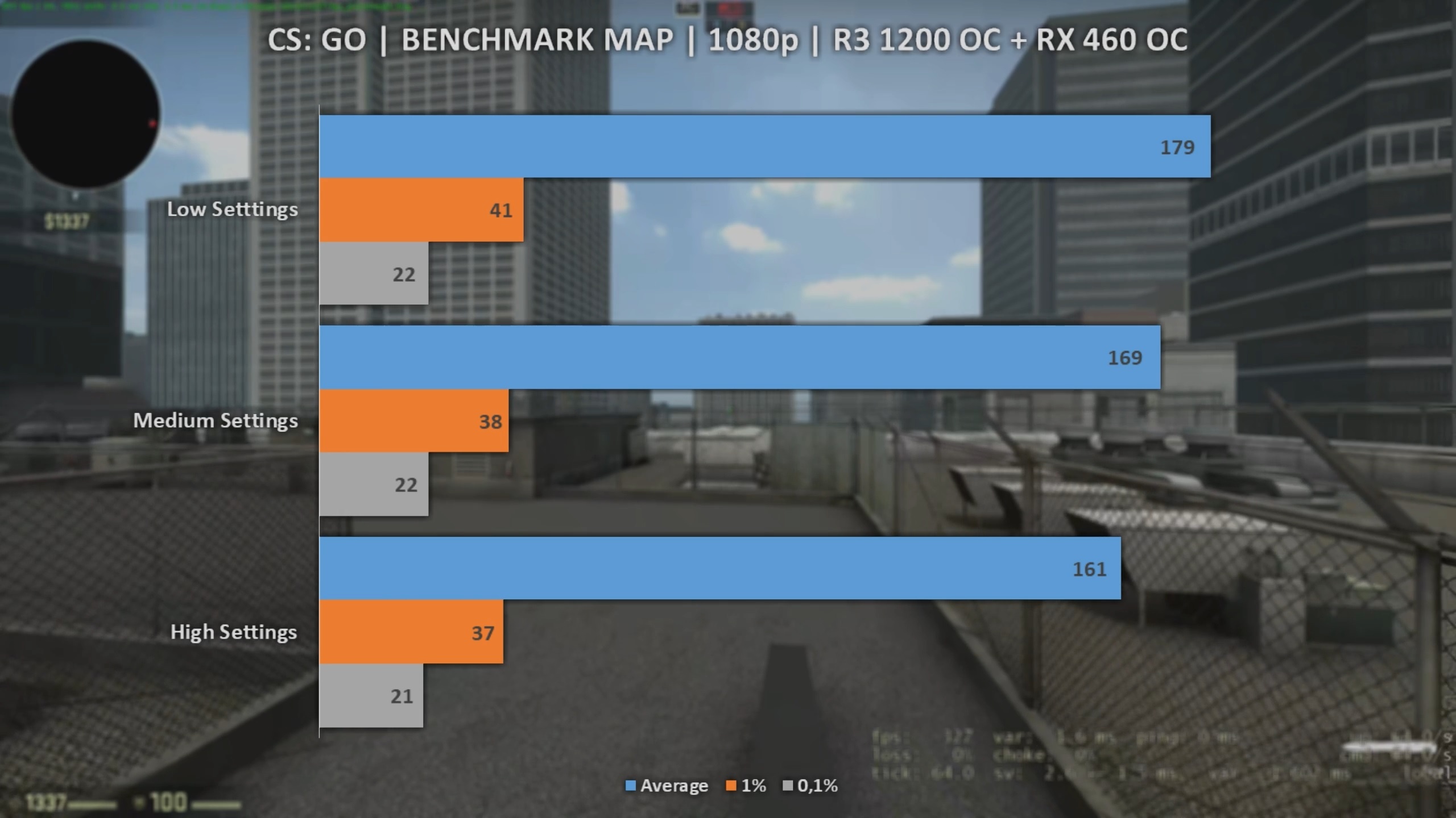 Best AMD Budget build (For the ones who haven't seen) (TL:DW included ...