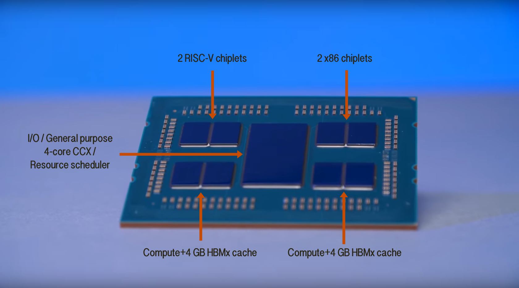 Discussion: Huawei Preps Desktop PC Motherboards Featuring Up To 8 Core Kunpeng 920 ARM v8 CPUs