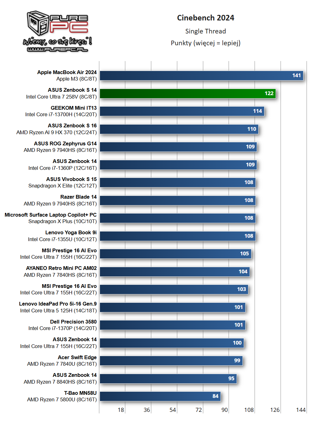 Discussion: AMD Unveils Radiance Cores, Neural Arrays & Universal Compression For Next-Gen RDNA ...