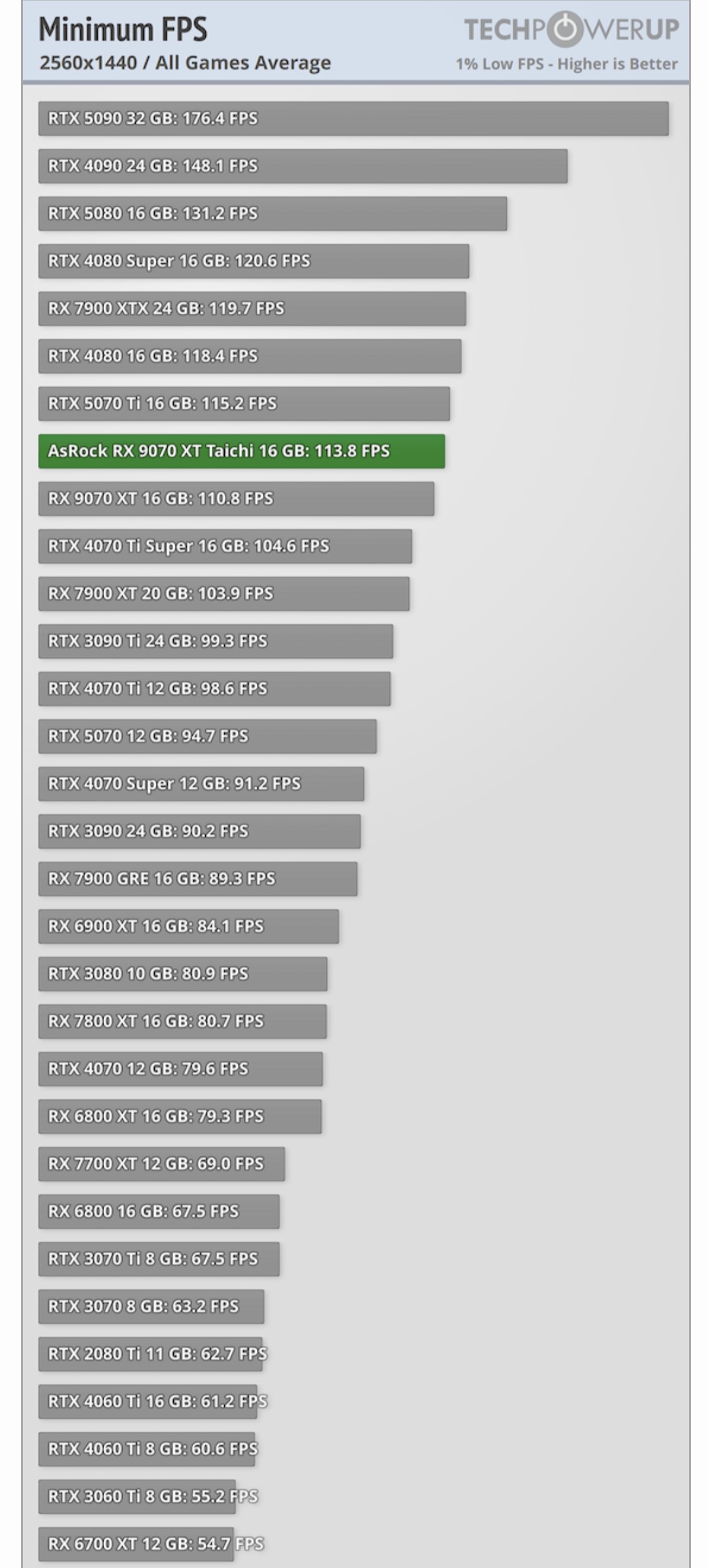 Discussion: Microsoft Unveils DirectX Raytracing 1.2 With Huge ...