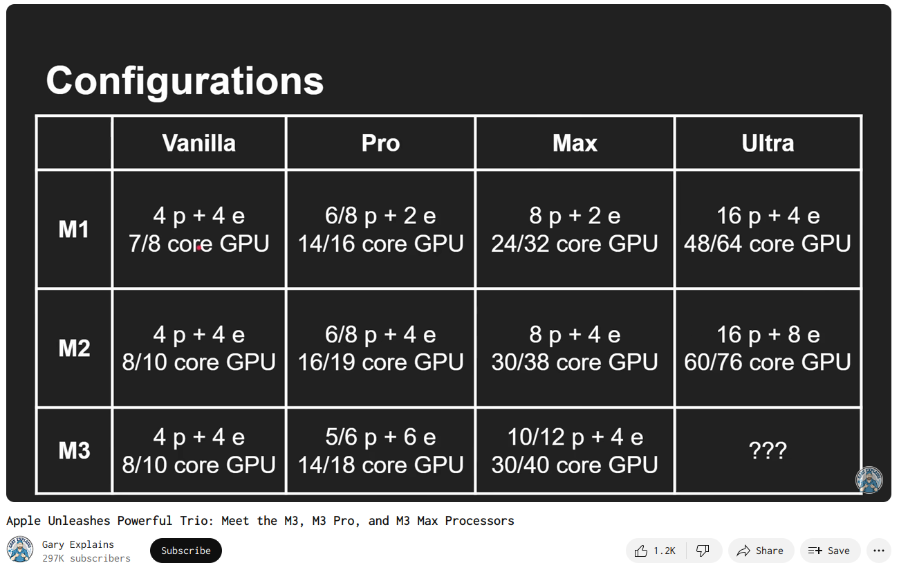 Discussion: M3 Pro Is A Major Disappointment In Geekbench 6’s Multi ...