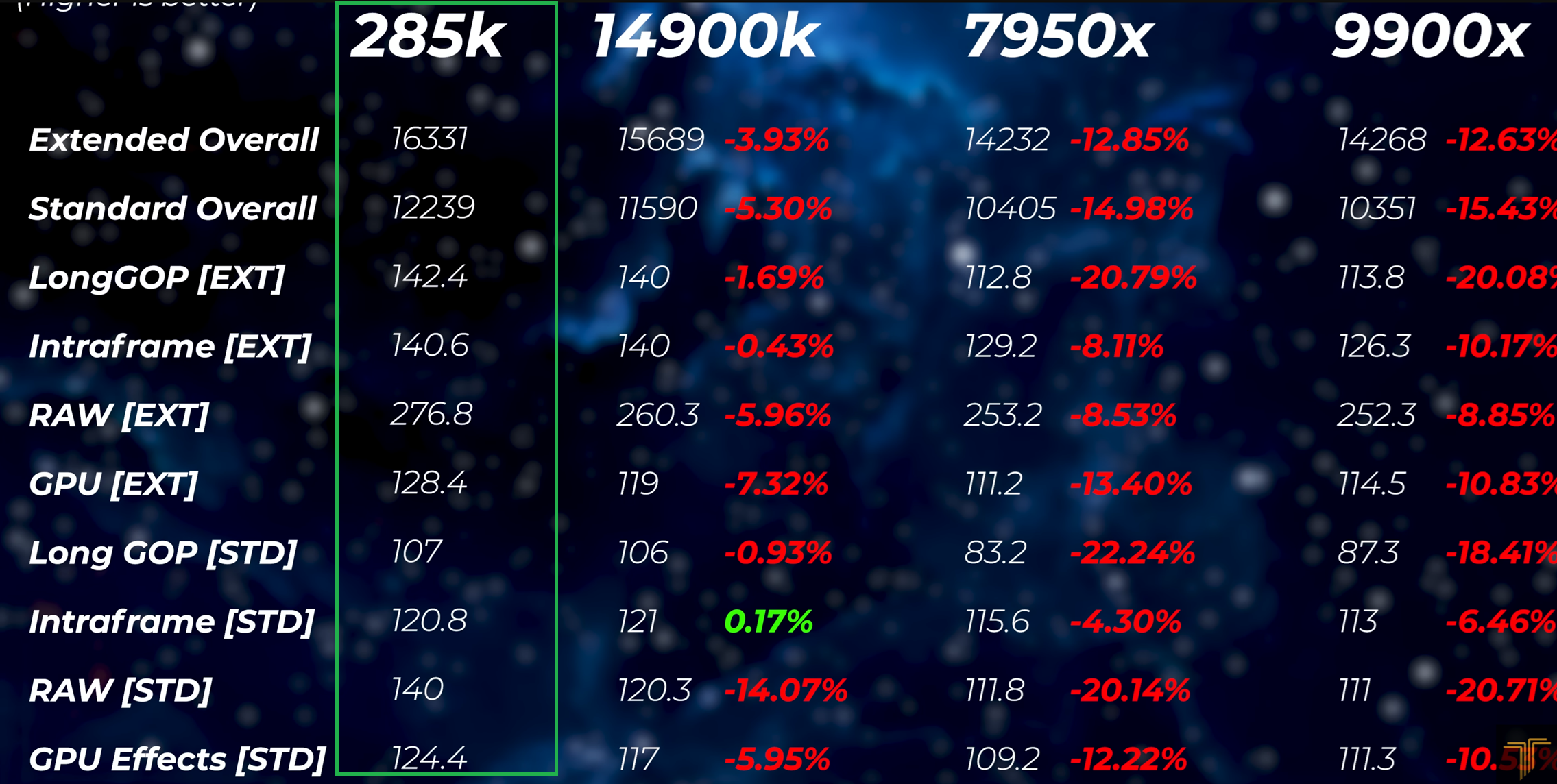 Discussion: Here's Your First Look at a Delidded AMD Ryzen 7 9800X3D ...