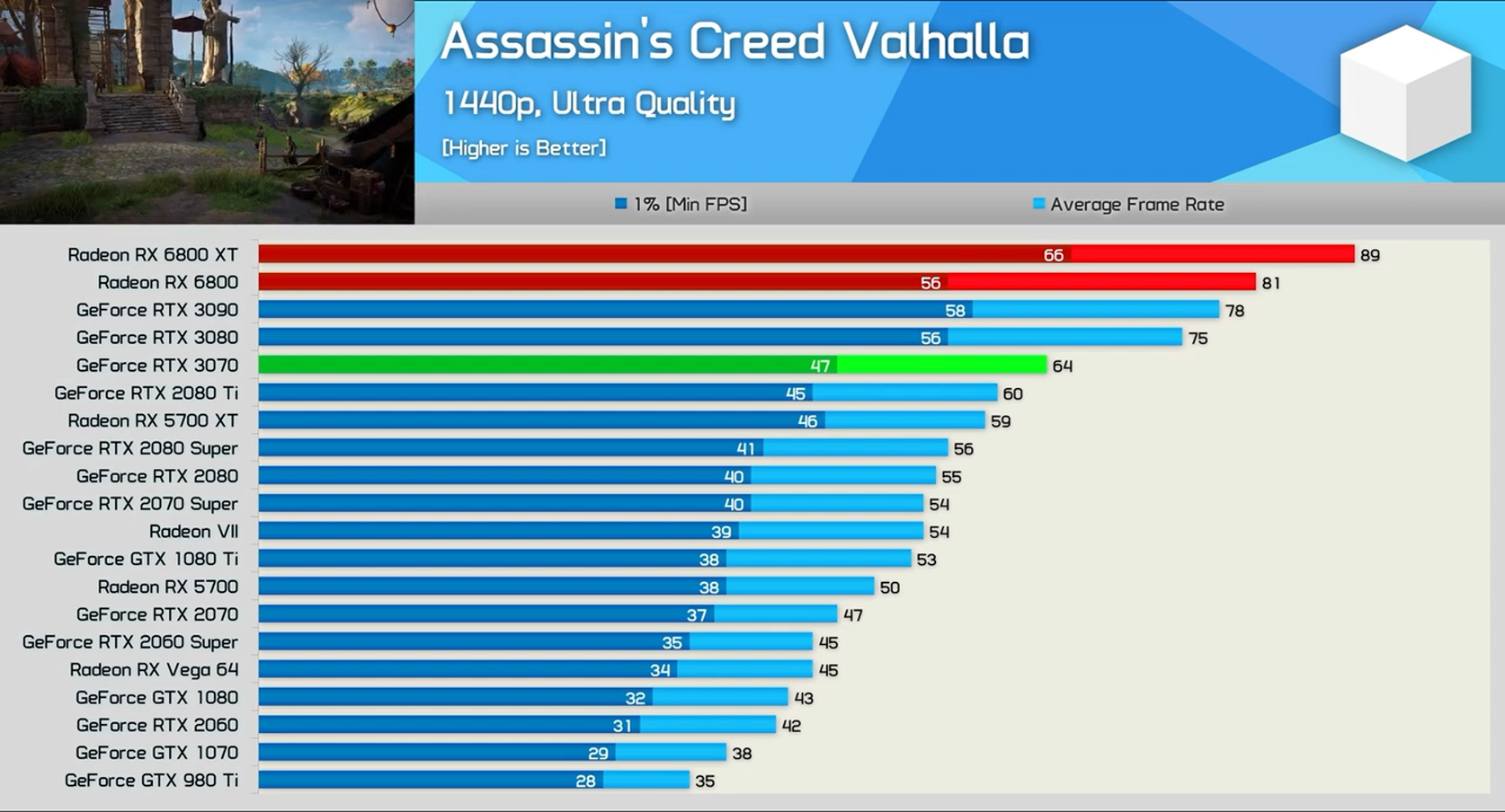 EVGA & ZOTAC Custom GeForce RTX 3060 Ti Graphics Cards Leak Out – FTW ...