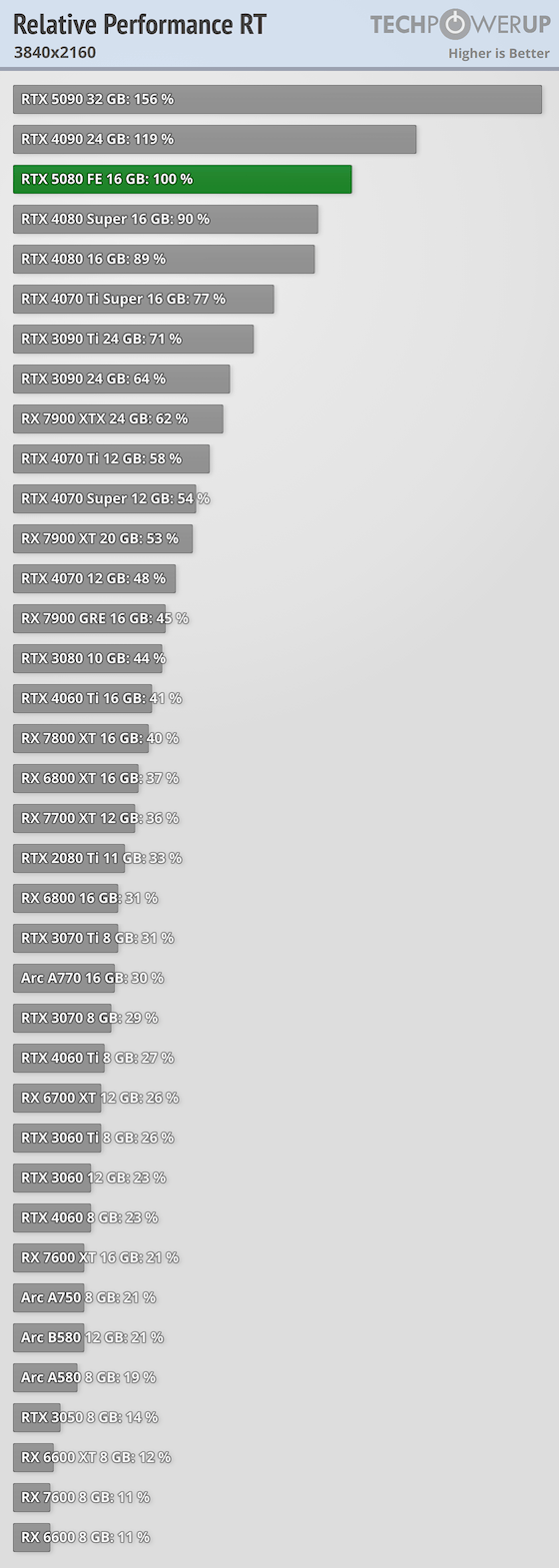 Discussion: NVIDIA's GeForce RTX 5090 To Witness "Stock-Outs" Due To ...
