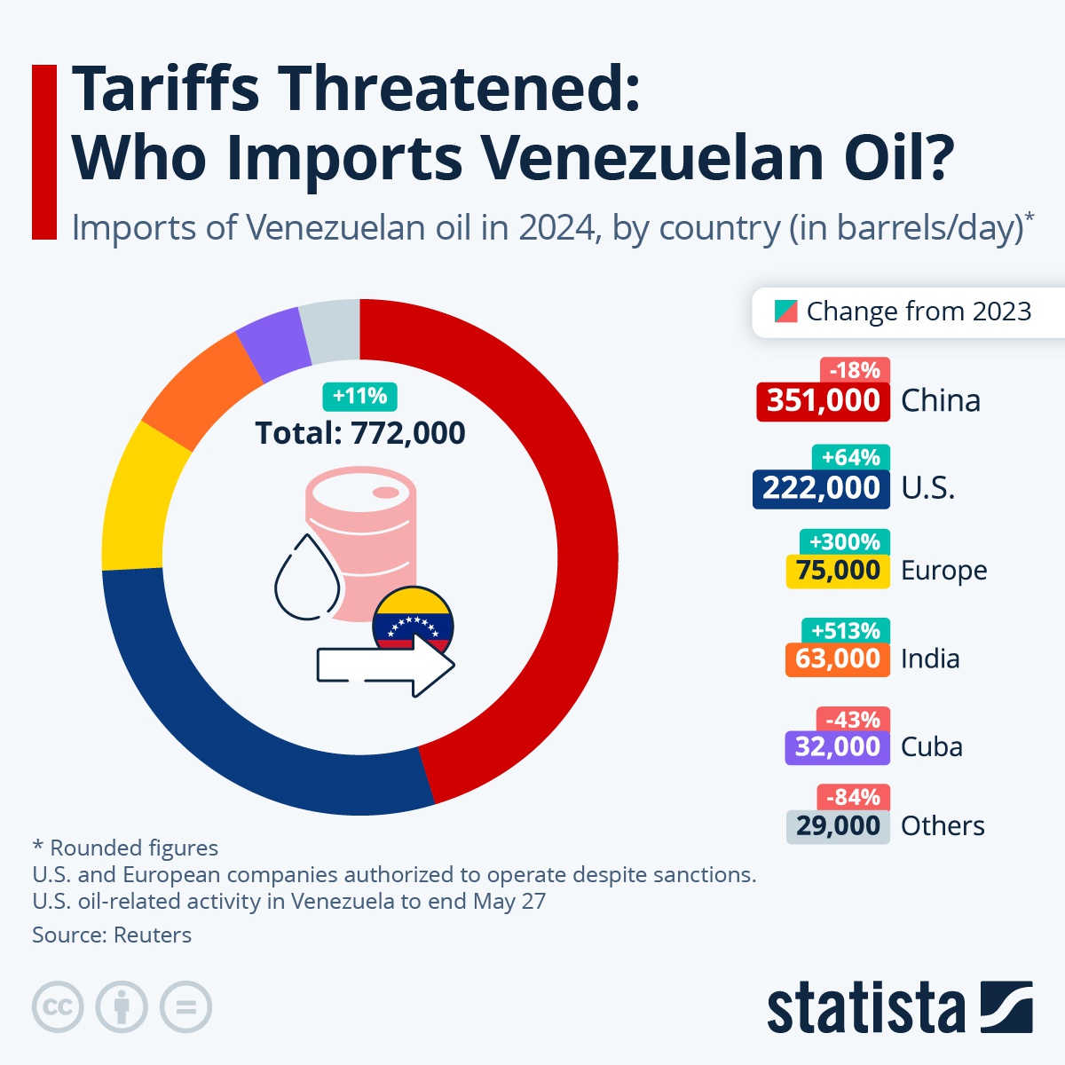 Ce i-a spus Rockefeller lui Aaron Russo în 2000 despre Venezuela ...