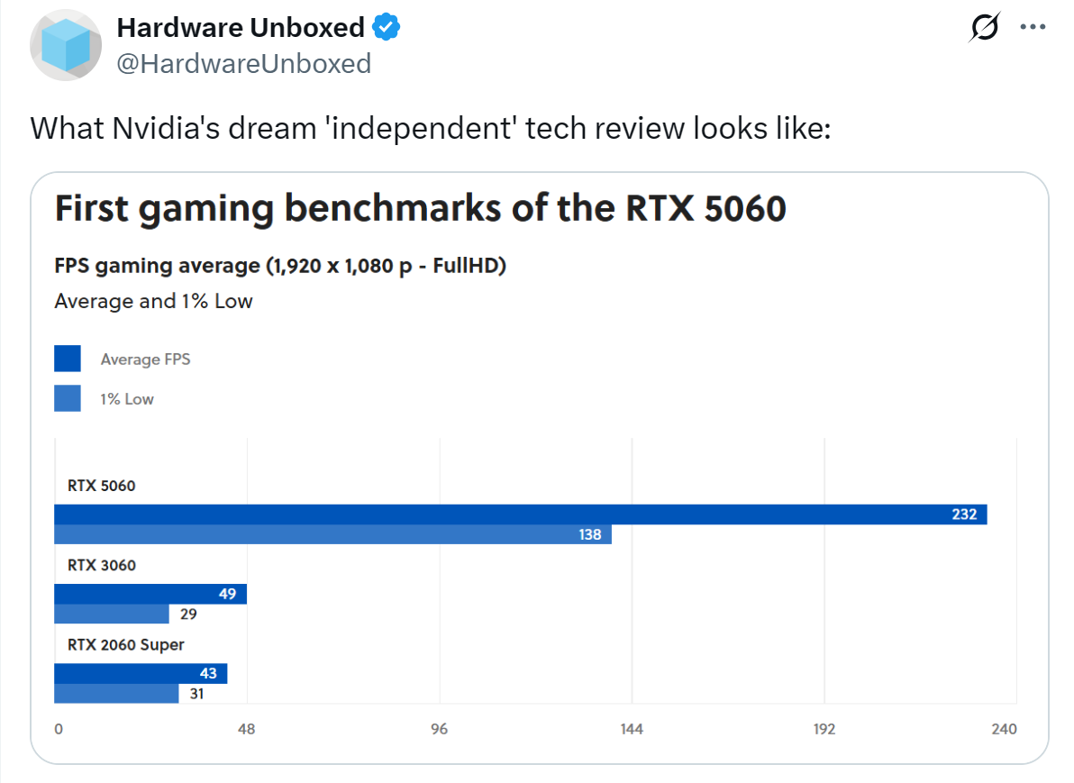 Discussion: AMD's Unreleased Radeon RX 7500 Prototype Leaked: A 6GB ...