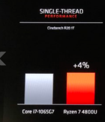 Discussion: Intel Demos Next-Gen 10nm+ Tiger Lake CPUs & DG1 GPU Based ...