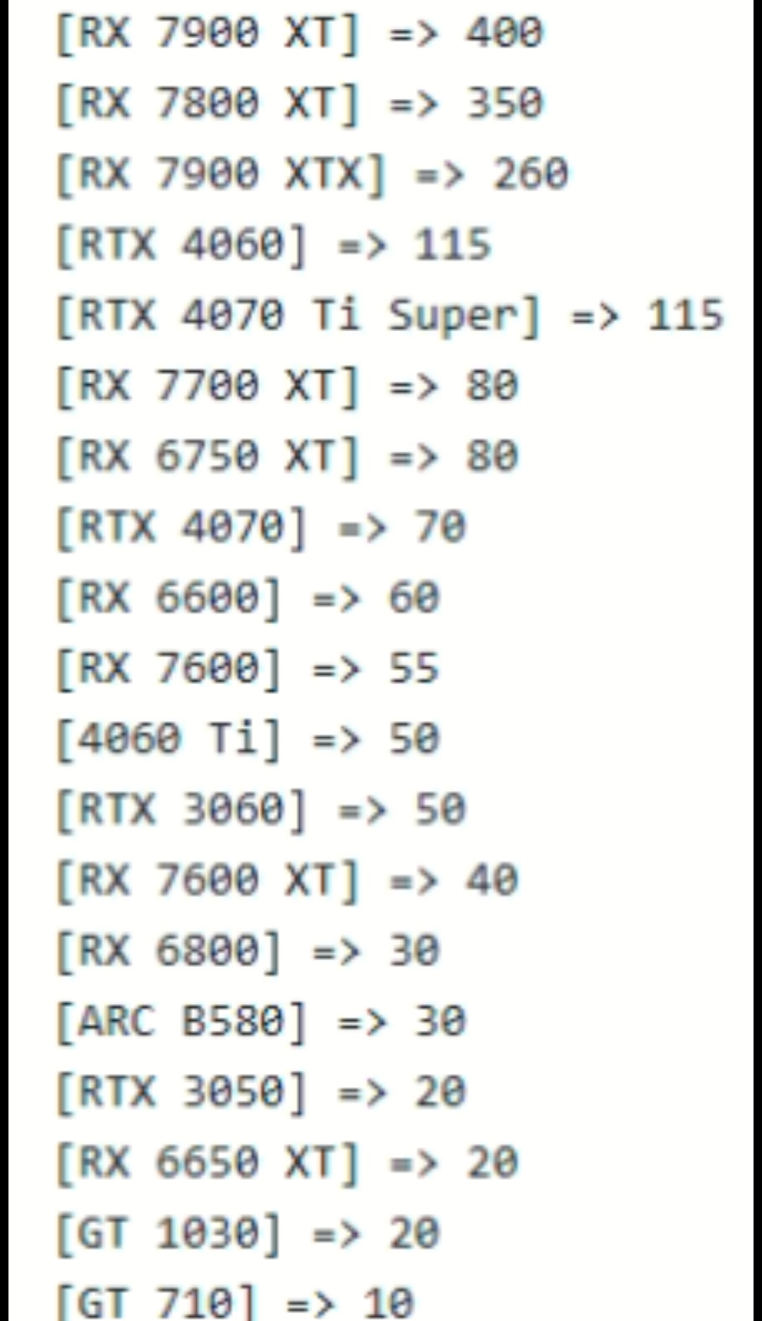 Discussion: ZOTAC RTX 5090 GPUs Have Missing ROPs Resulting In ...