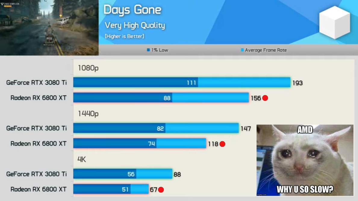 Discussion: ASUS GeForce RTX 3060 Ti Atlas Shark GPUs Come With 16-Pin 12VHPWR Connector