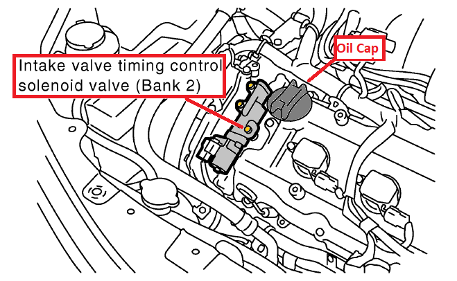 Code P0021 Nissan Intake Valve Timing Control Performance Bank 2 (With ...