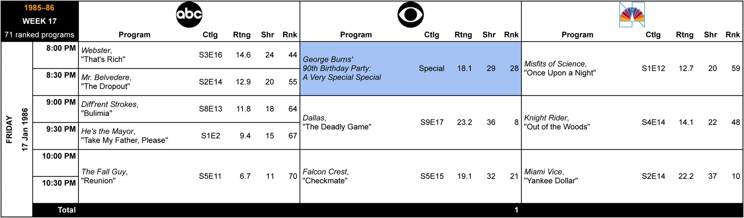 Disqus - What's On Tonight (Friday): Damon and Affleck Let 'er Rip...