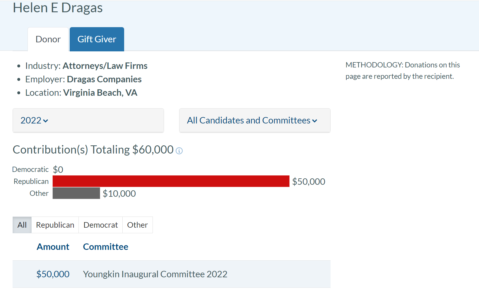 DePasquale Owes an Apology | Bacon's Rebellion
