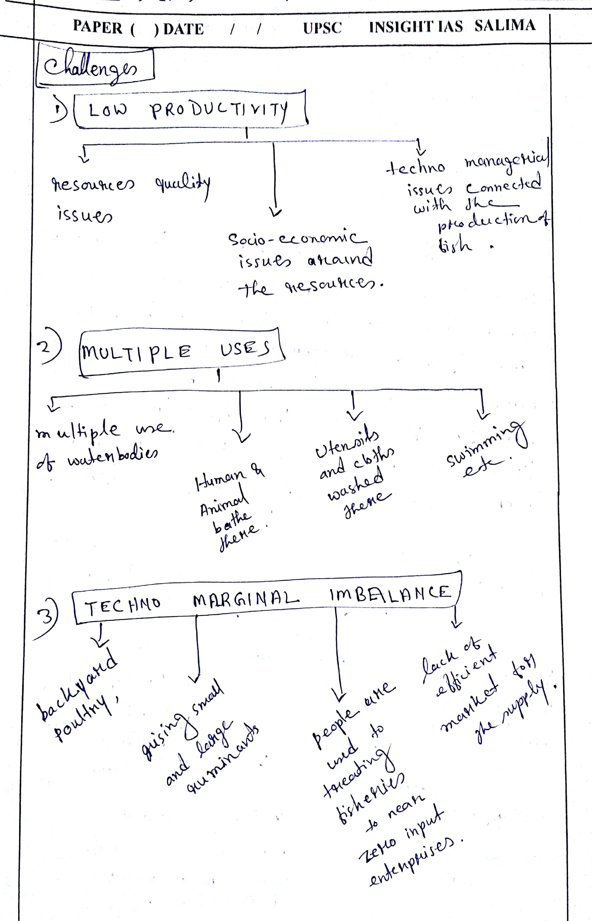 4) Blue Revolution aims at doubling the income of farmers in India but ...