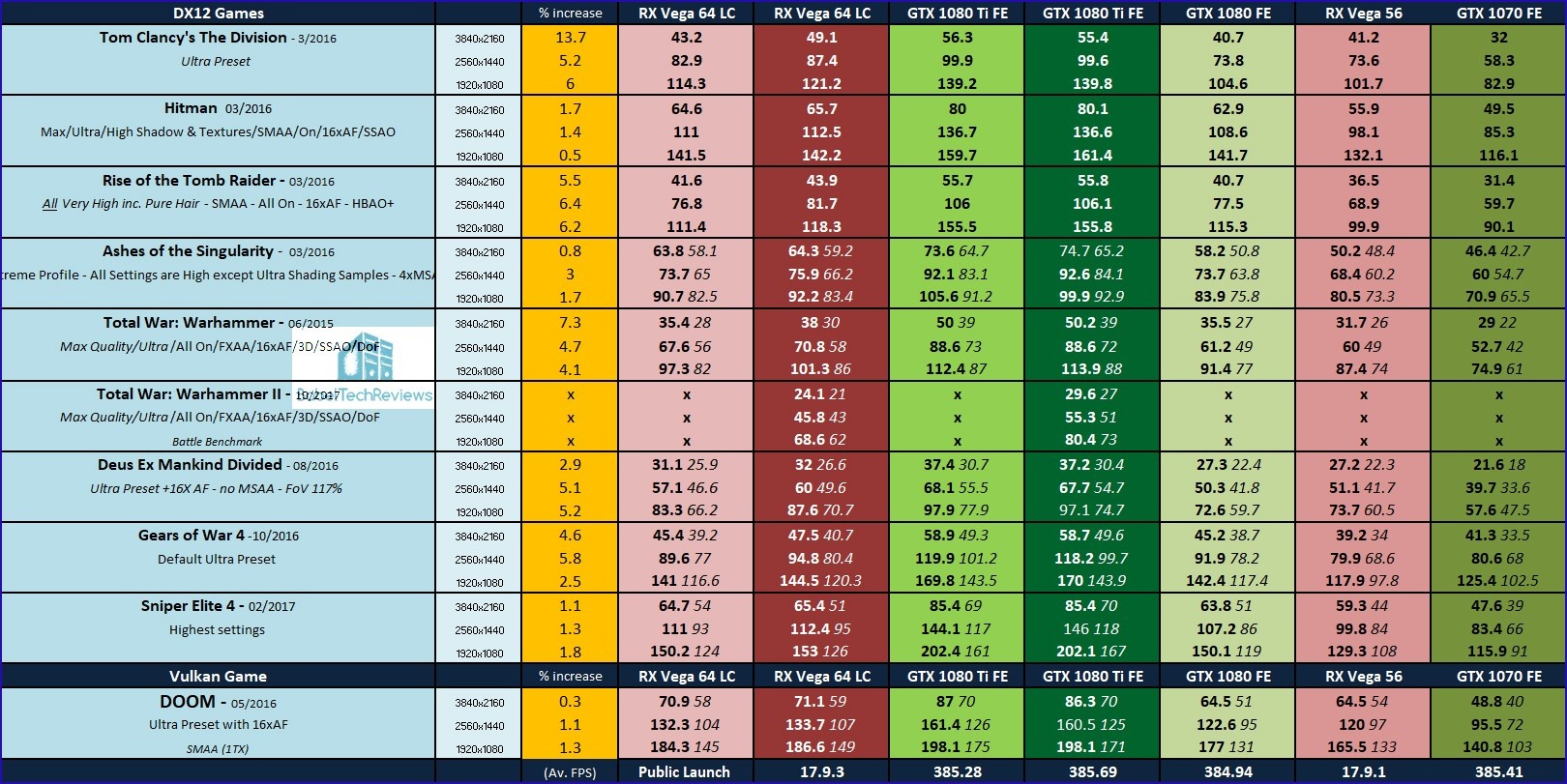 Discussion: NVIDIA Has A Stock of Over A Million Next-Gen GeForce ...