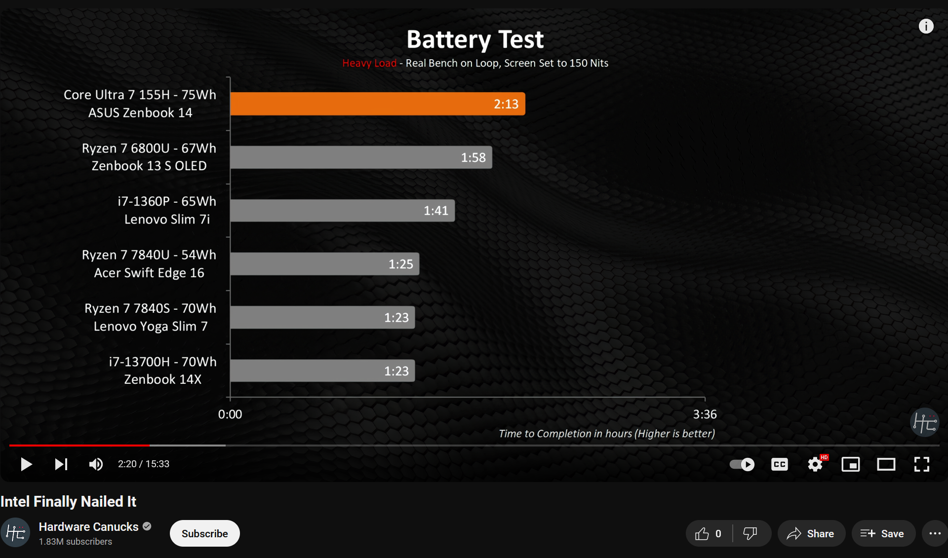 Intel Meteor Lake "Core Ultra" CPUs Launched: The First Chiplet Design ...